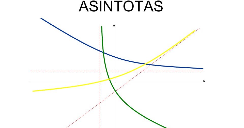 Asíntotas de Curvas - Infografía Matemática