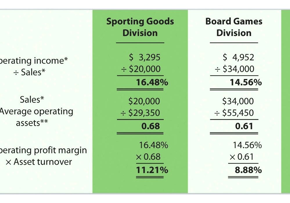 Operating Margin Operating Profit Margin Calculator operating-margin-operating-profit-margin-calculator