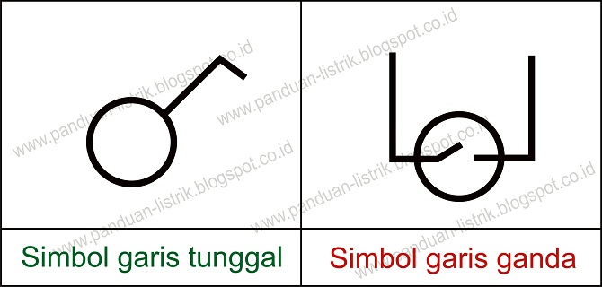 Panduan Listrik - Instalasi listrik Dasar, Tutorial Listrik, PLN ...
