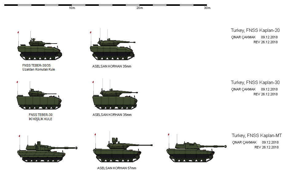 Savunma ve Stratejik Analizler: FNSS Kaplan-20 & Kaplan-30 & Kaplan-MT FD SCALE - Revize