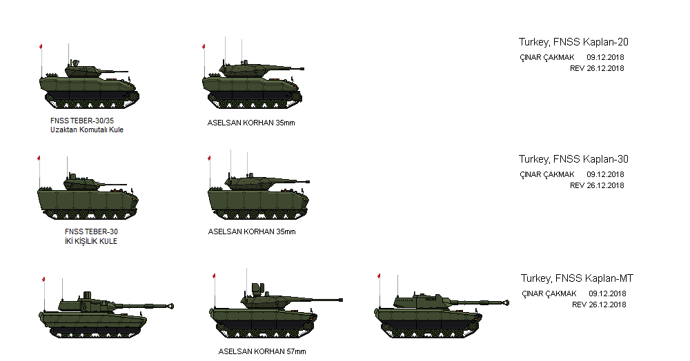 Savunma ve Stratejik Analizler: FNSS Kaplan-20 & Kaplan-30 & Kaplan-MT ...