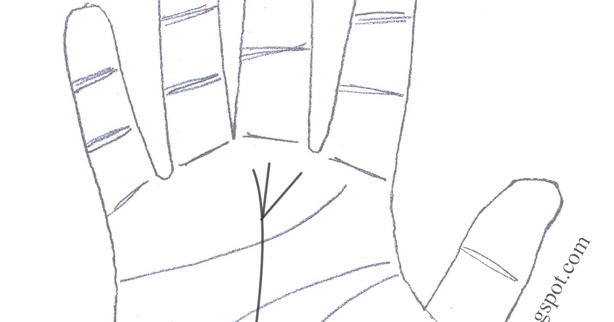 Trident At The End Of Fate Line Palmistry ~ INDIAN PALMISTRY | PALM ...