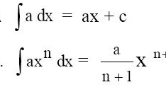 Aturan Dasar Integral Fungsi Aljabar