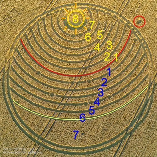 Cenuitica: La Onda Eclipsar
