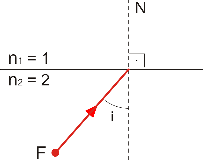 FísikanaRede: Reflexão Total