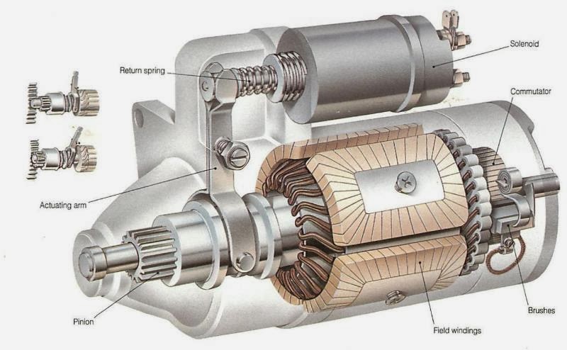 How Car starts ? ~ Mechanical Engineering