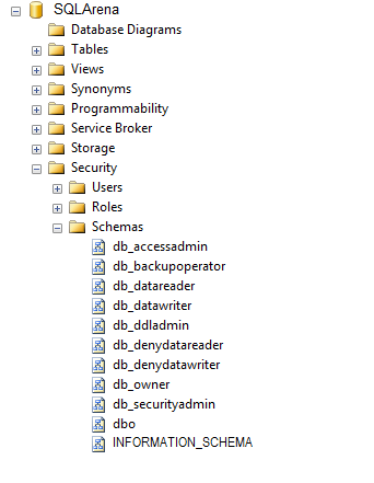 Understanding the Importance of Database Schema in SQL Server - SQLArena