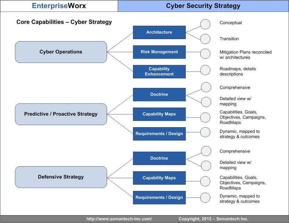 What Is Cyber Strategy Technovation Talks what-is-cyber-strategy-technovation-talks