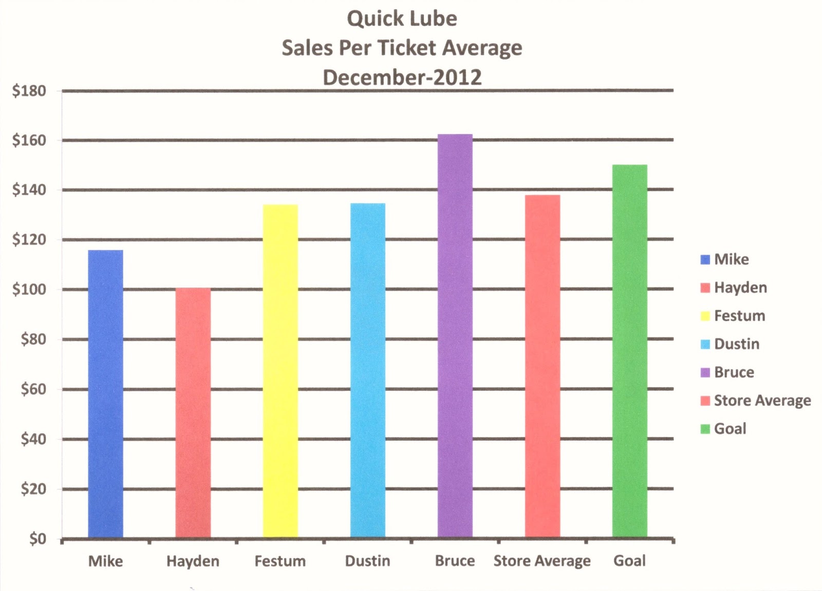 Guy's Smart Service Blog: ACG's Dealer Success Stories