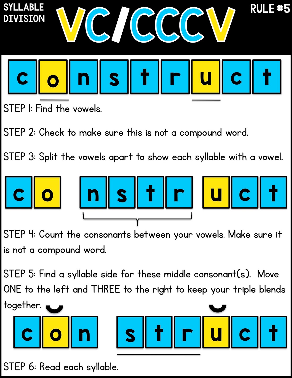 Syllable Division Rules Chart Canvas ville syllable-division-rules-chart-canvas-ville