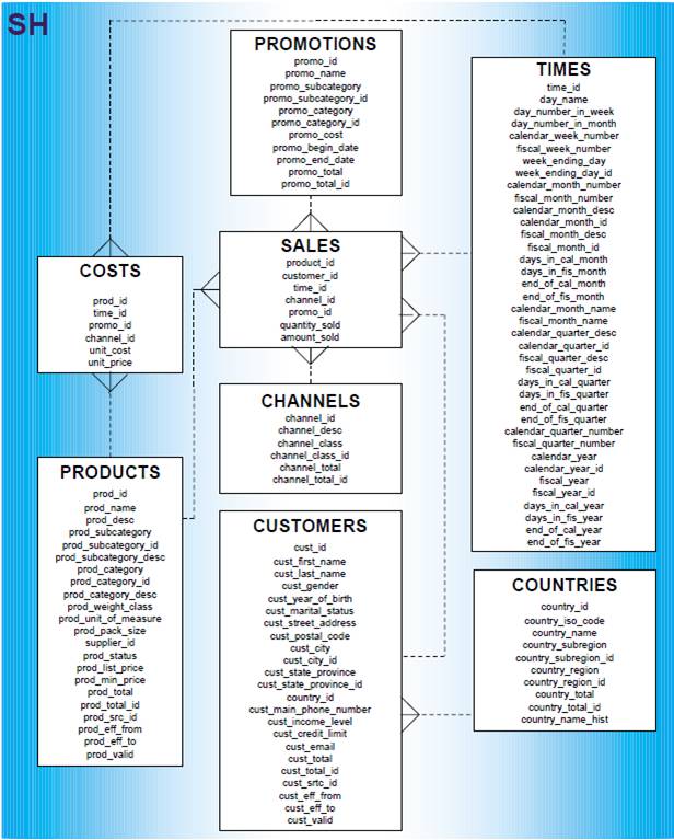 Data Science & R Programming: How to Create New RPD - Part1