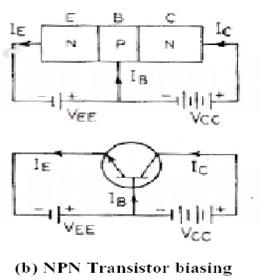 A "MEDIA TO GET" ALL DATAS IN ELECTRICAL SCIENCE...!!: TRANSISTOR BIASING