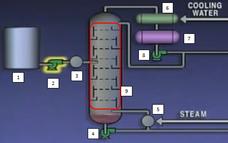 REFINERY: MENELUSURI INTELIGENSI PENGOLAH HIDROKARBON (PART I)