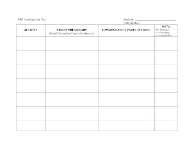 SCAAC-N: CSUN 2012: AAC Device Implementation (Part 1 - Andrea Newall)