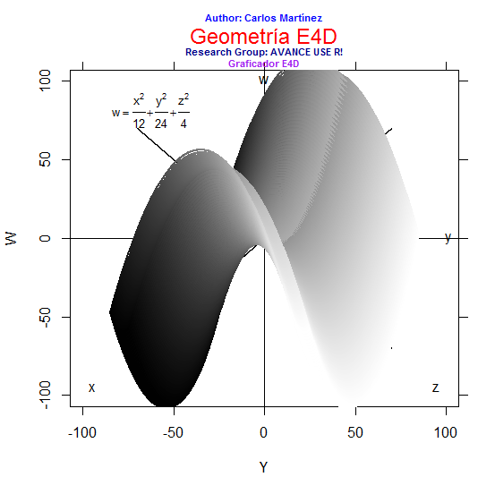 Geometría E4D: Superficies y sólidos tipo sillas de montar