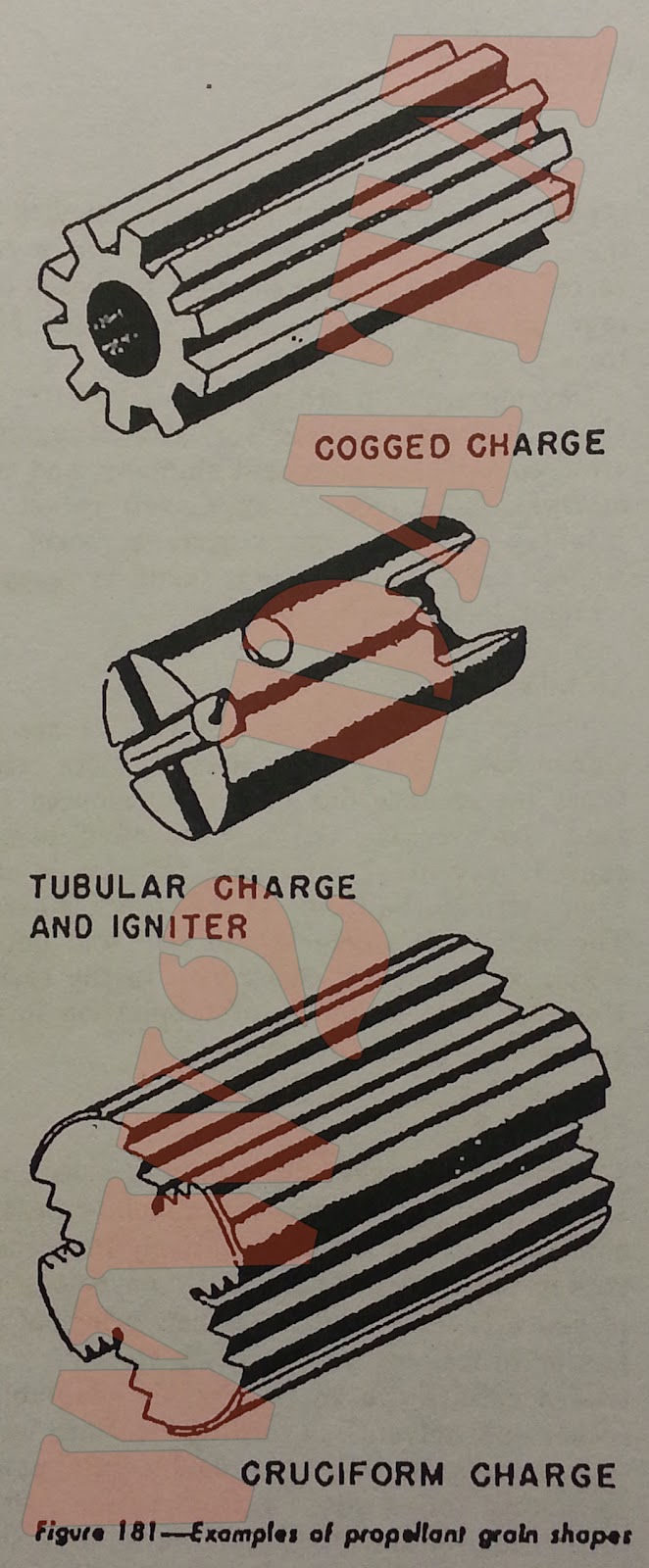 WW2 Equipment Data: British Explosive Ordnance - High Explosive Rockets ...