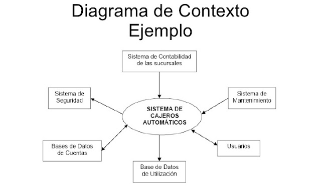 Desarollo de Software y otros temas de 0 y 1: La importancia del ...