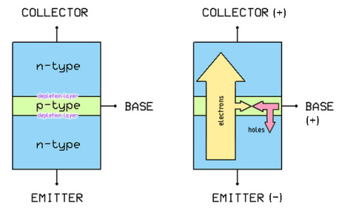 ELECTRONICS GURUKULAM: Thermal runaway in a BJT