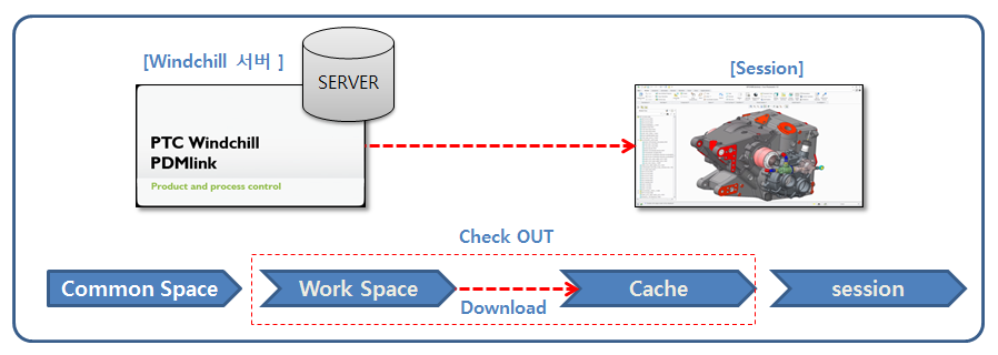 3D CAD: [ 04 - Windchill LAB] - 체크 아웃 2