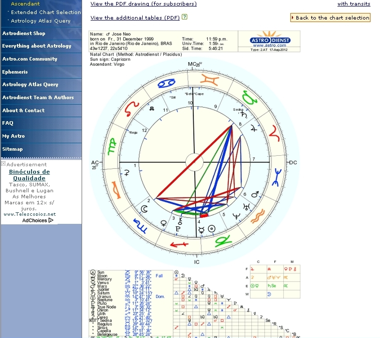 .: Mapa Astral e Astrologia (Parte I de III) - Os Signos e Planetas