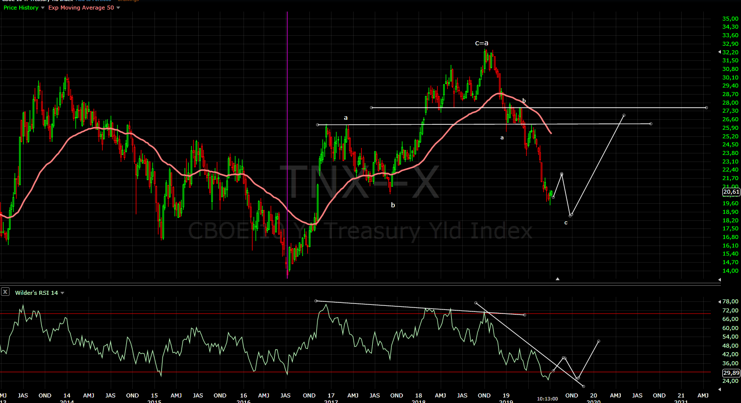 practical technical analysis: Long term - update