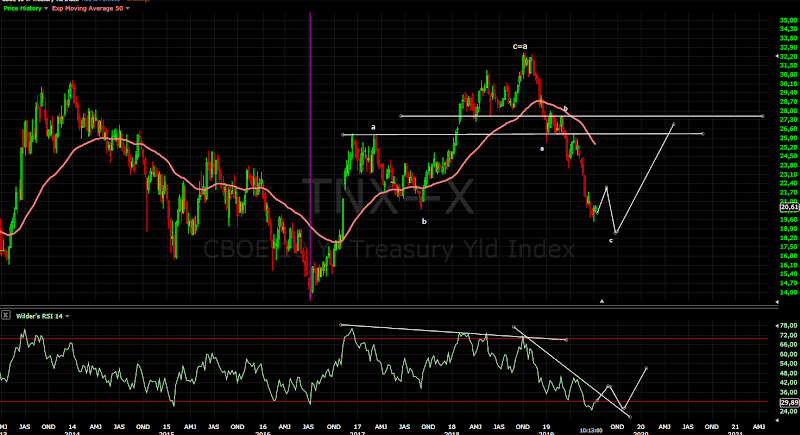 practical technical analysis: Long term - update