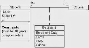 Class Diagram: Class Diagram