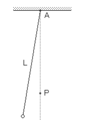 Pêndulo: Newton, Simples, Físico - GRADUANDOUFS.BLOGSPOT.COM