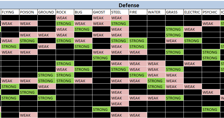 Pokemon Go Guides: Which Pokemon Types Are Strong Against Others In ...