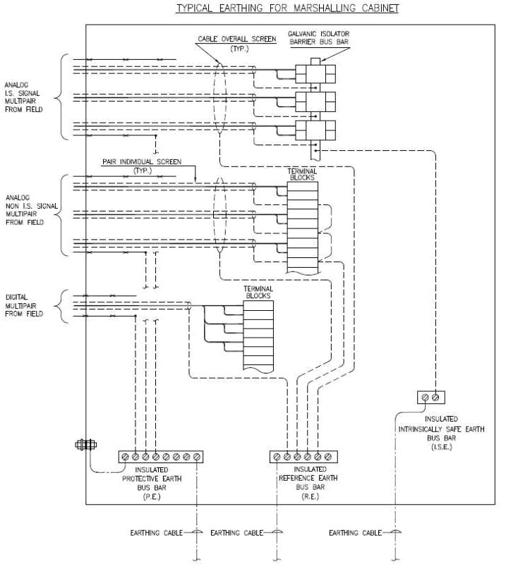 EPC School: Instrumentation Earthing System