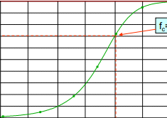 LOW PASS FILTER (RC & RL) - ELECTRICAL ENCYCLOPEDIA