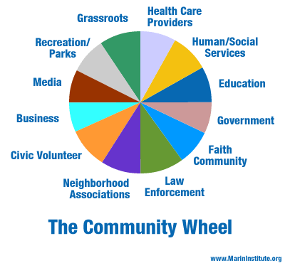 What in the World?: The nature of religious freedom as seen from an ...