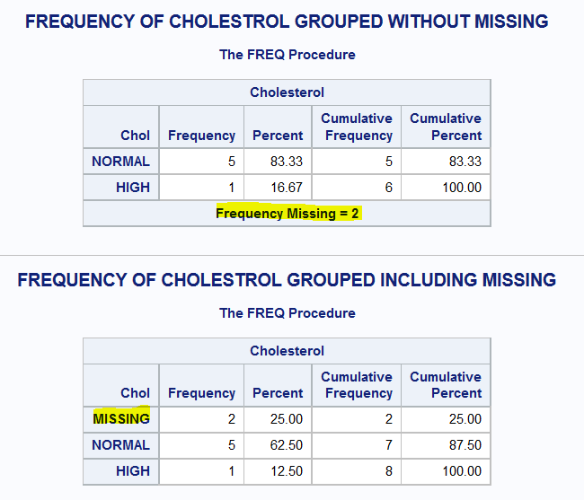 How to group variables while displaying the frequency using PROC FREQ ...