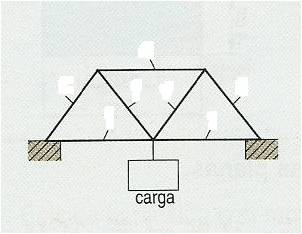 Estructuras y mecanismos: Ejercicios con estructuras trianguladas