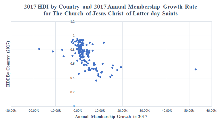 Growth of The Church of Jesus Christ of Latter-day Saints (LDS Church ...