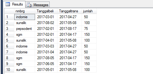 Cara Mudah Membuat Tabel Sql Server | penerapan Create table, insert into, Alter table, Update ...