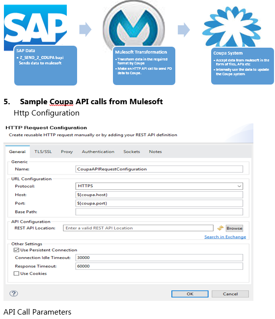 SAP ABAP Central: Interface In between SAP and MULESOFT