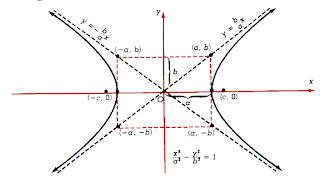 Pre-Calculus 40S Winter 2011 Period B: Hyperbolas on a Coordinate Plane