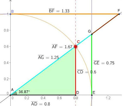 Geometría analítica y álgebra: Pendiente y ángulo de inclinación de una ...