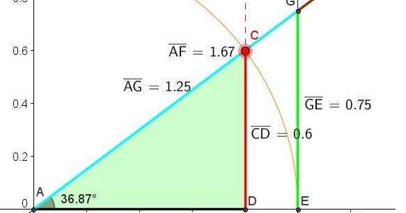 Geometría analítica y álgebra: Pendiente y ángulo de inclinación de una ...
