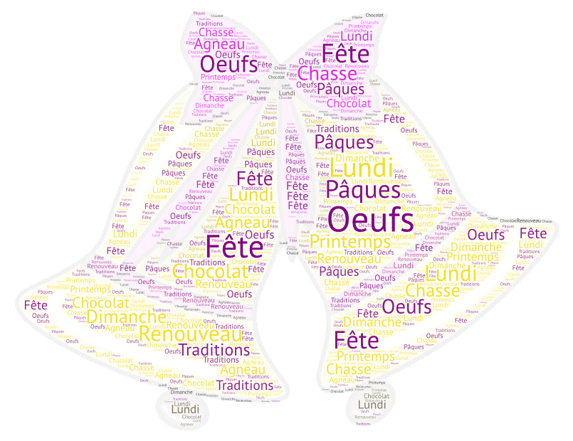 TICs en FLE: Pâques : quelques activités