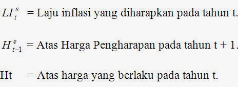 Pengertian BI Rate Dan Penjelasan BI Rate | Info Dan Pengertian