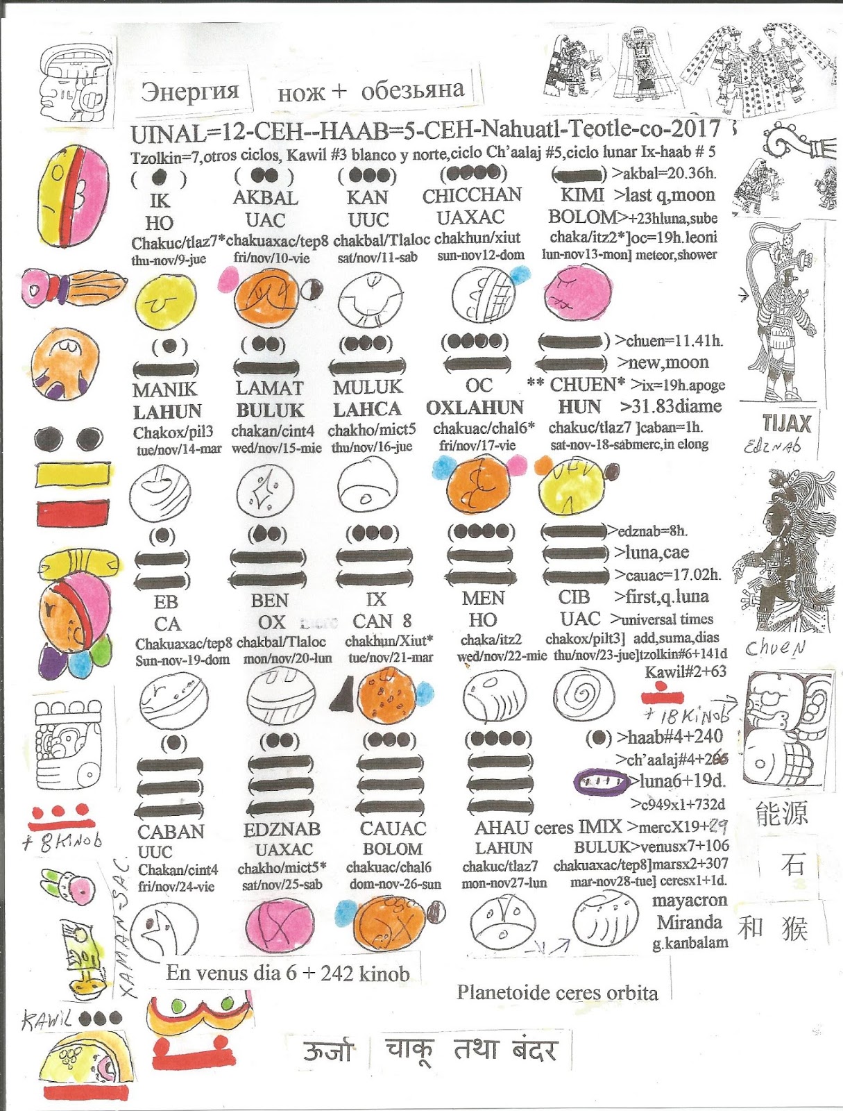 mayacron: DECIMO SEGUNDO MES MAYA UINAL 12 CEH = Teotle-co de noviembre ...