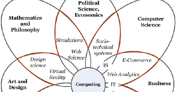 TSL Blog: Socio-technical Plan (Part I)