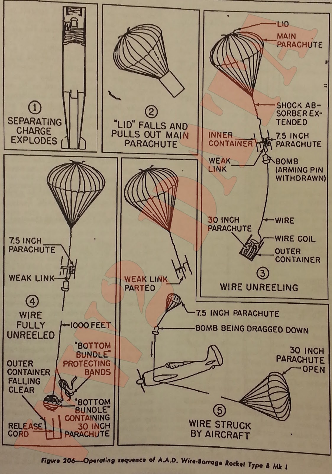 WW2 Equipment Data: British Explosive Ordnance - Rocket Flares, Wire ...