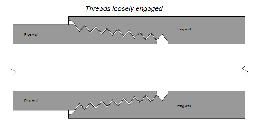 Automation and Instrumentation: Tapered thread pipe fittings