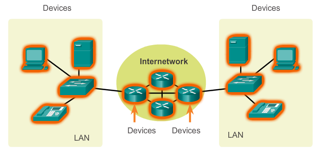 Inilah 3 Komponen Dalam Jaringan Komputer Dasar ~ Agus Zidny Ilman Nafi