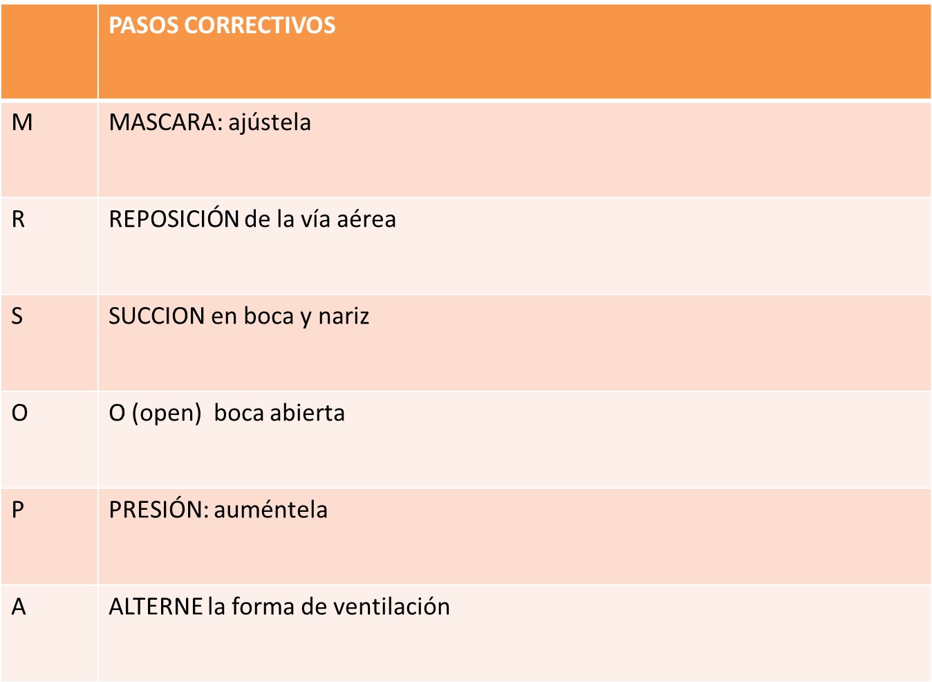 GUIAS DE MEDICINA : CONOCES LA MNEMOTECNIA DE MR SOPA??
