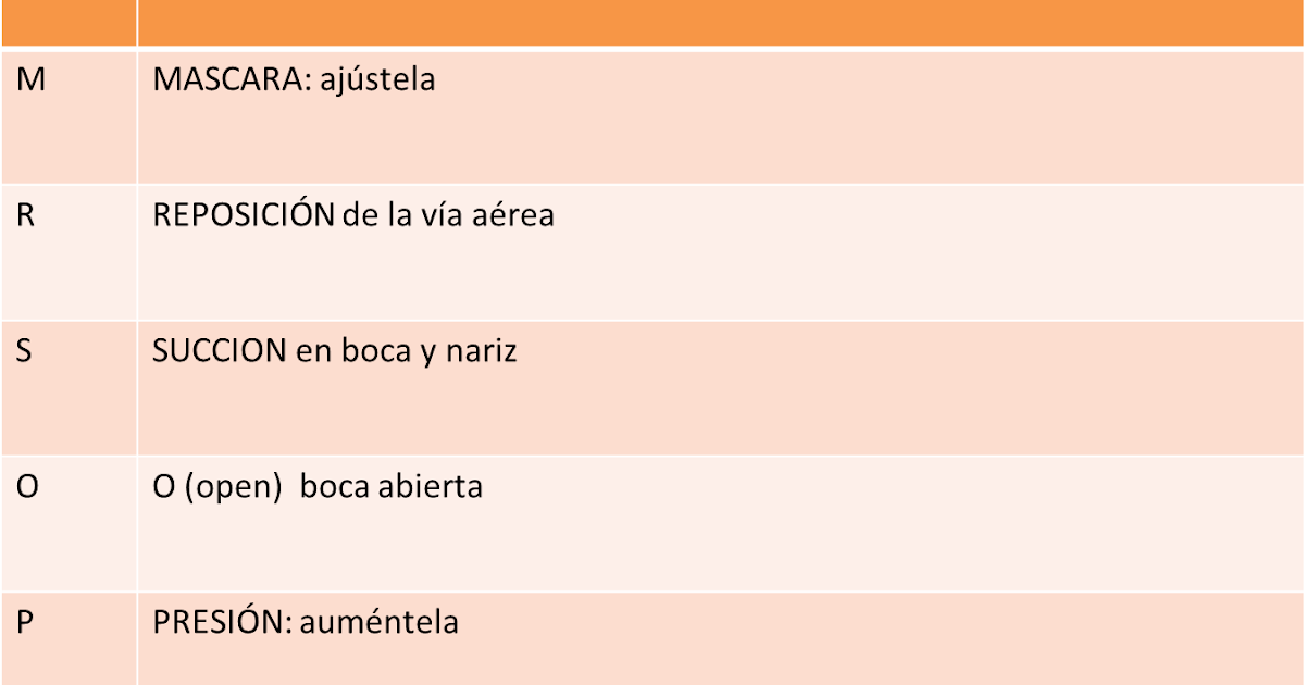 GUIAS DE MEDICINA : CONOCES LA MNEMOTECNIA DE MR SOPA??