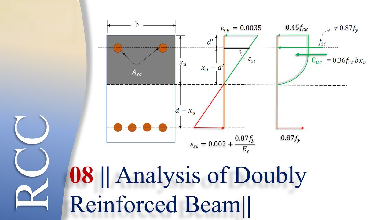 Doubly Reinforced Beam Design - Civil Engineering